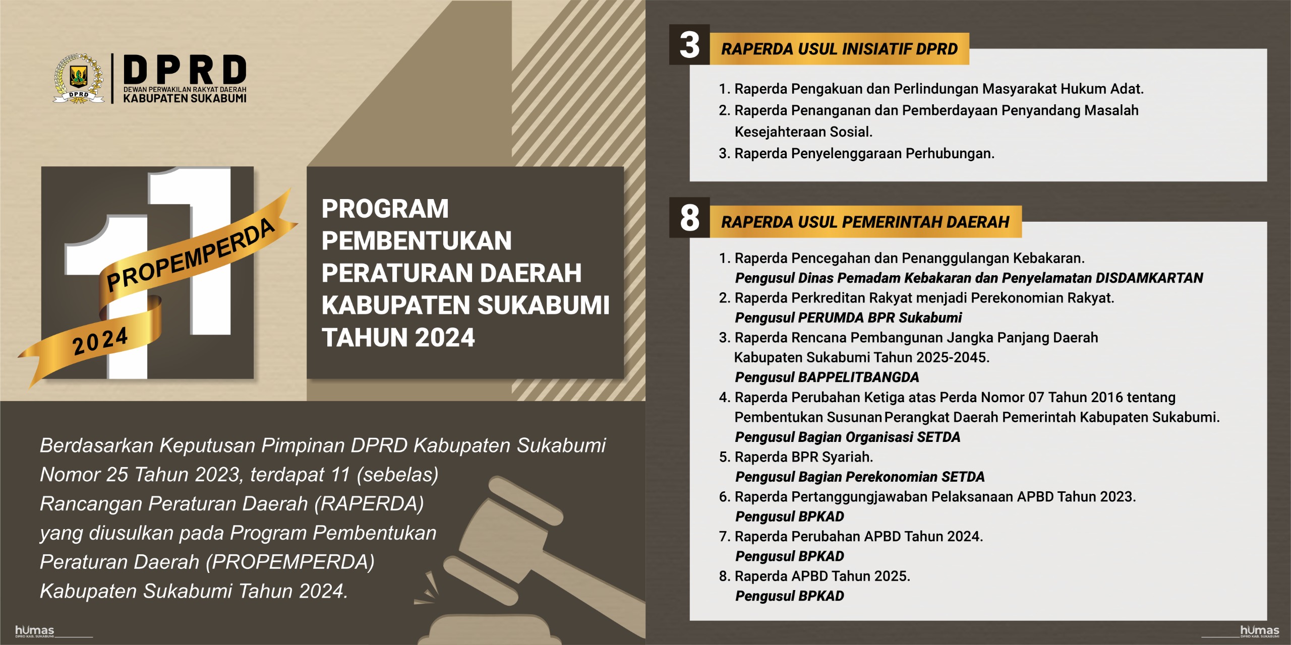 Program Pembentukan Peraturan Daerah (PROPEMPERDA) Kabupaten Sukabumi Tahun 2024 - Kabar Daerah ...